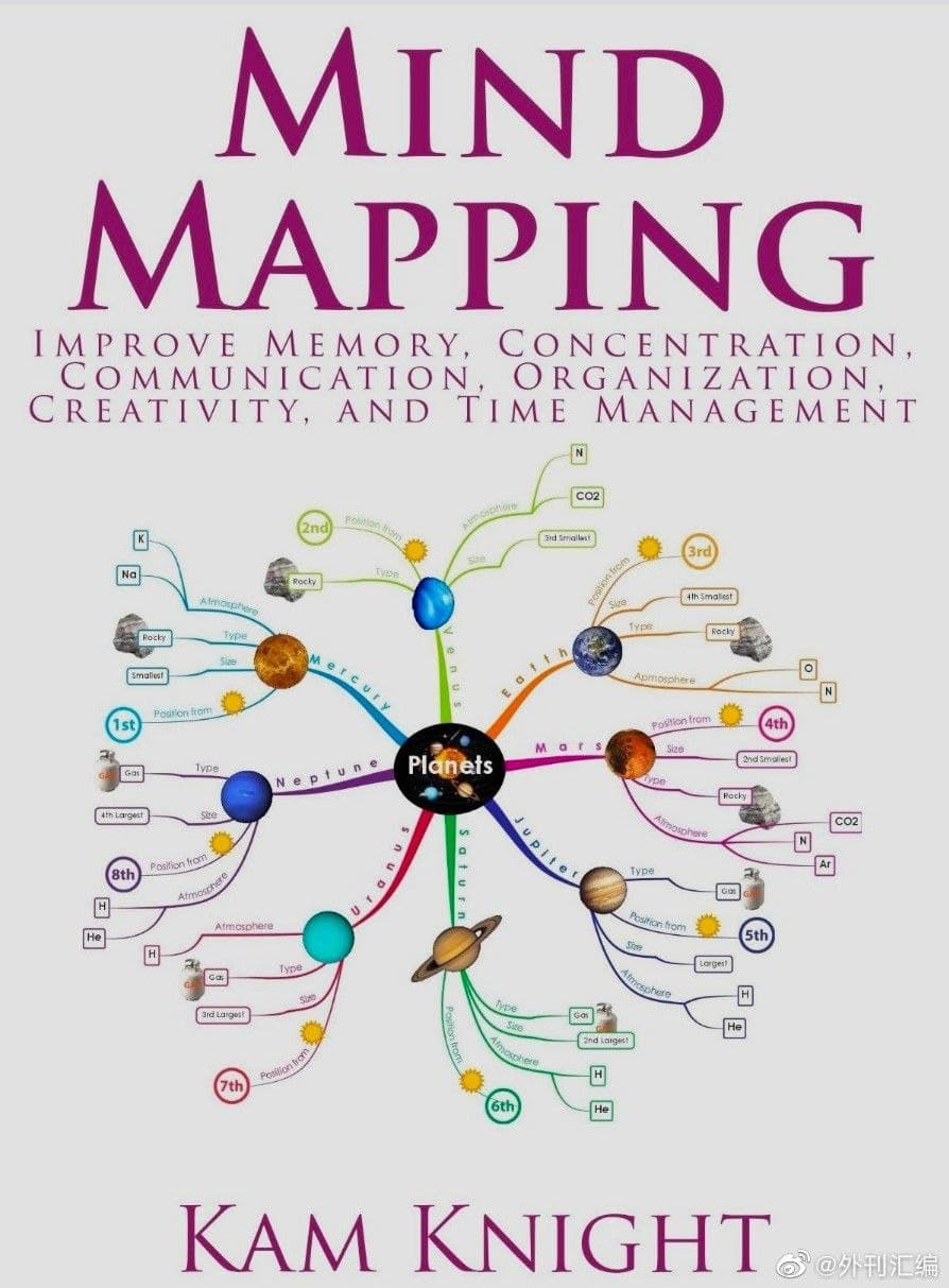 Mind_Mapping_Improve - Ebla Library